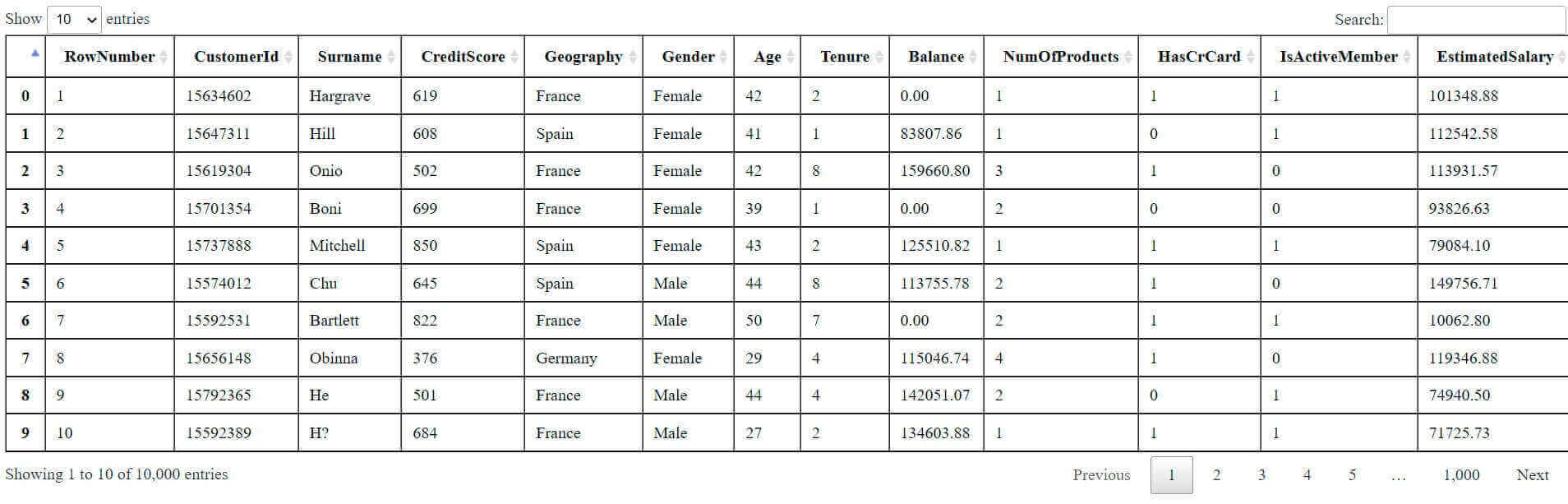 C mo Hacer Tablas HTML Interactivas Desde Pandas Dataframe En Python