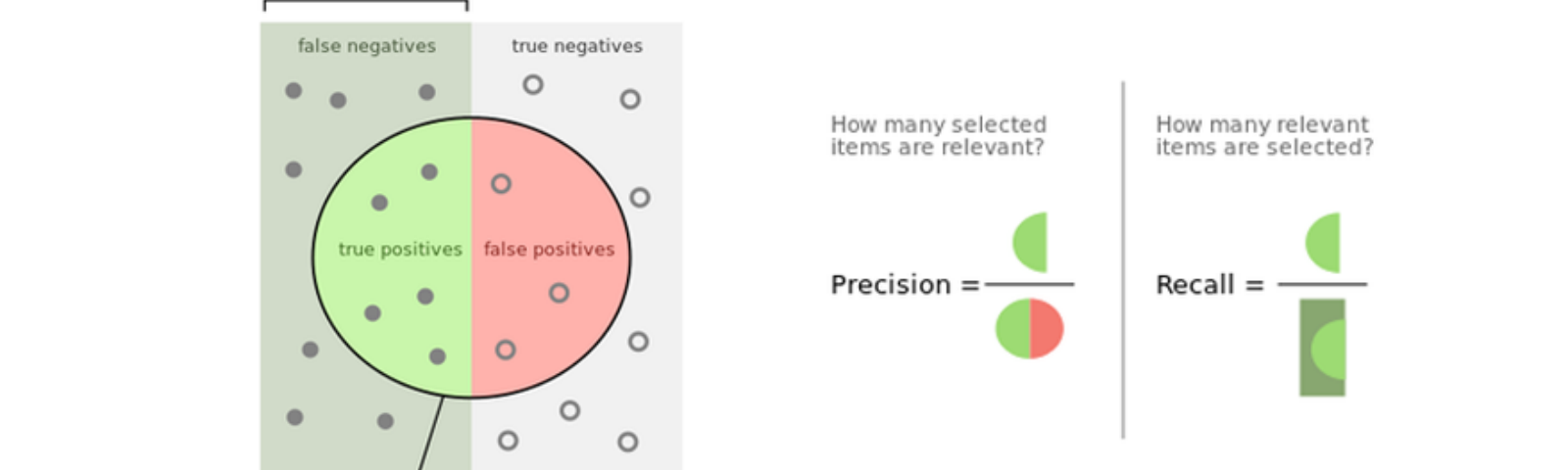 Imbalance Learning With Imblearn And Smote Variants Libraries In Python 