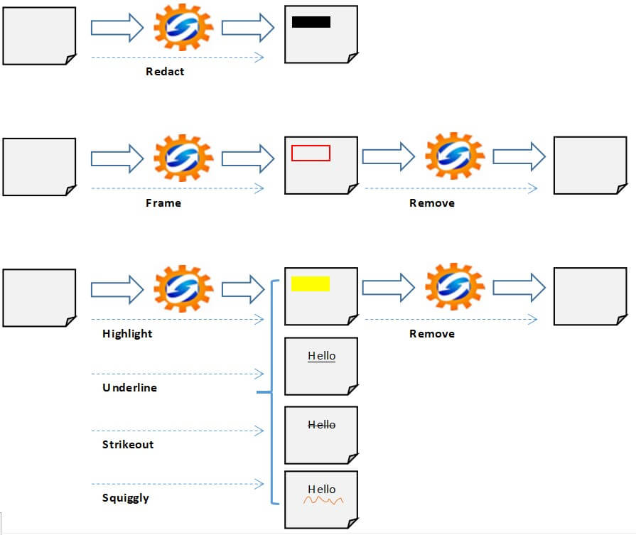 How To Use PyMuPDF Library In PDF Files With Python